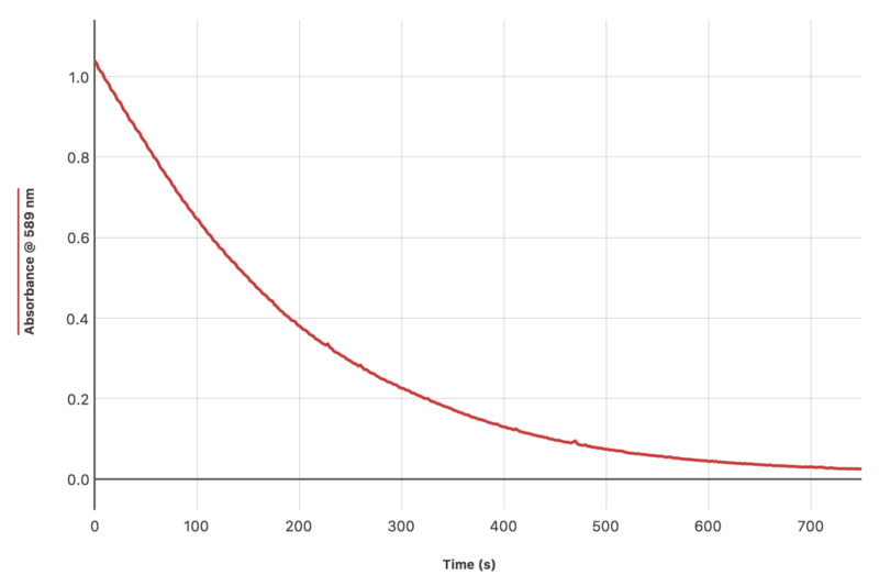 Vernier Spectral Analysis® Support - Vernier