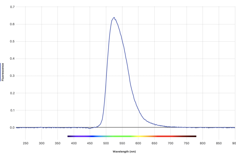 Vernier Spectral Analysis Support Vernier vernier-spectral-analysis-support-vernier