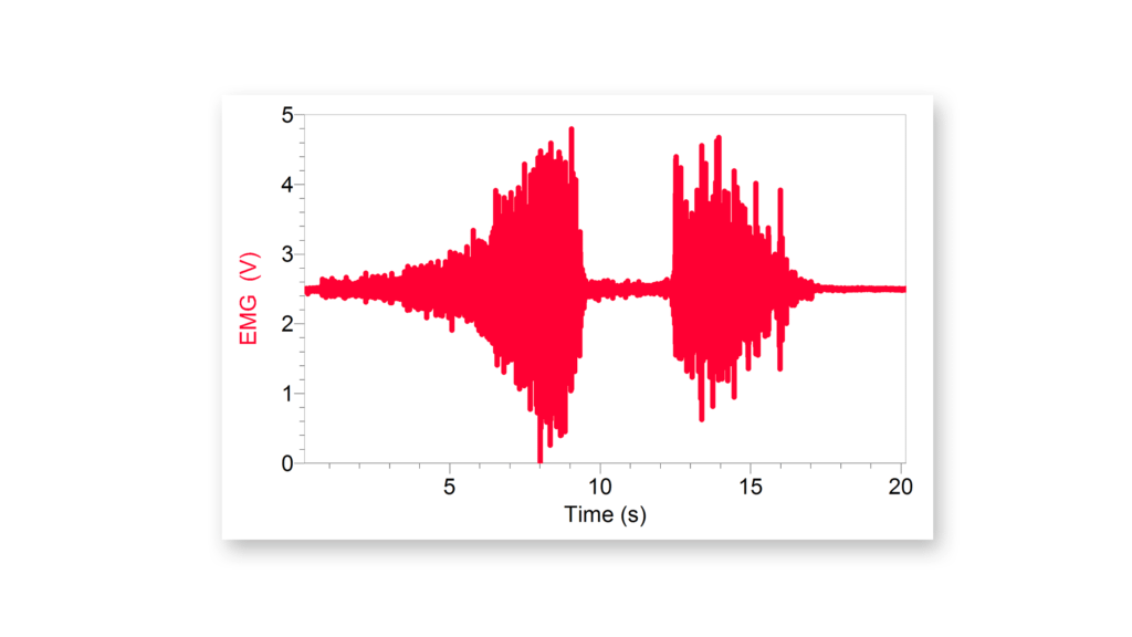 Qubit EKG/EMG Sensor - Vernier