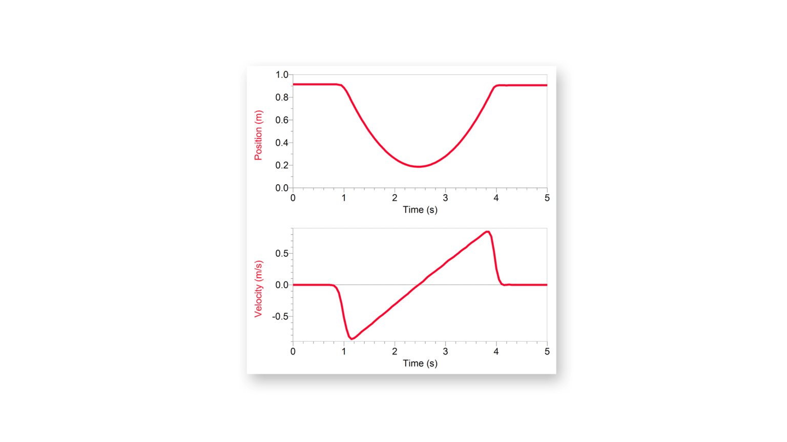 Dynamics Cart and Track System - Vernier
