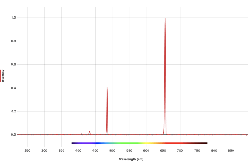 Vernier Spectral Analysis® Support - Vernier