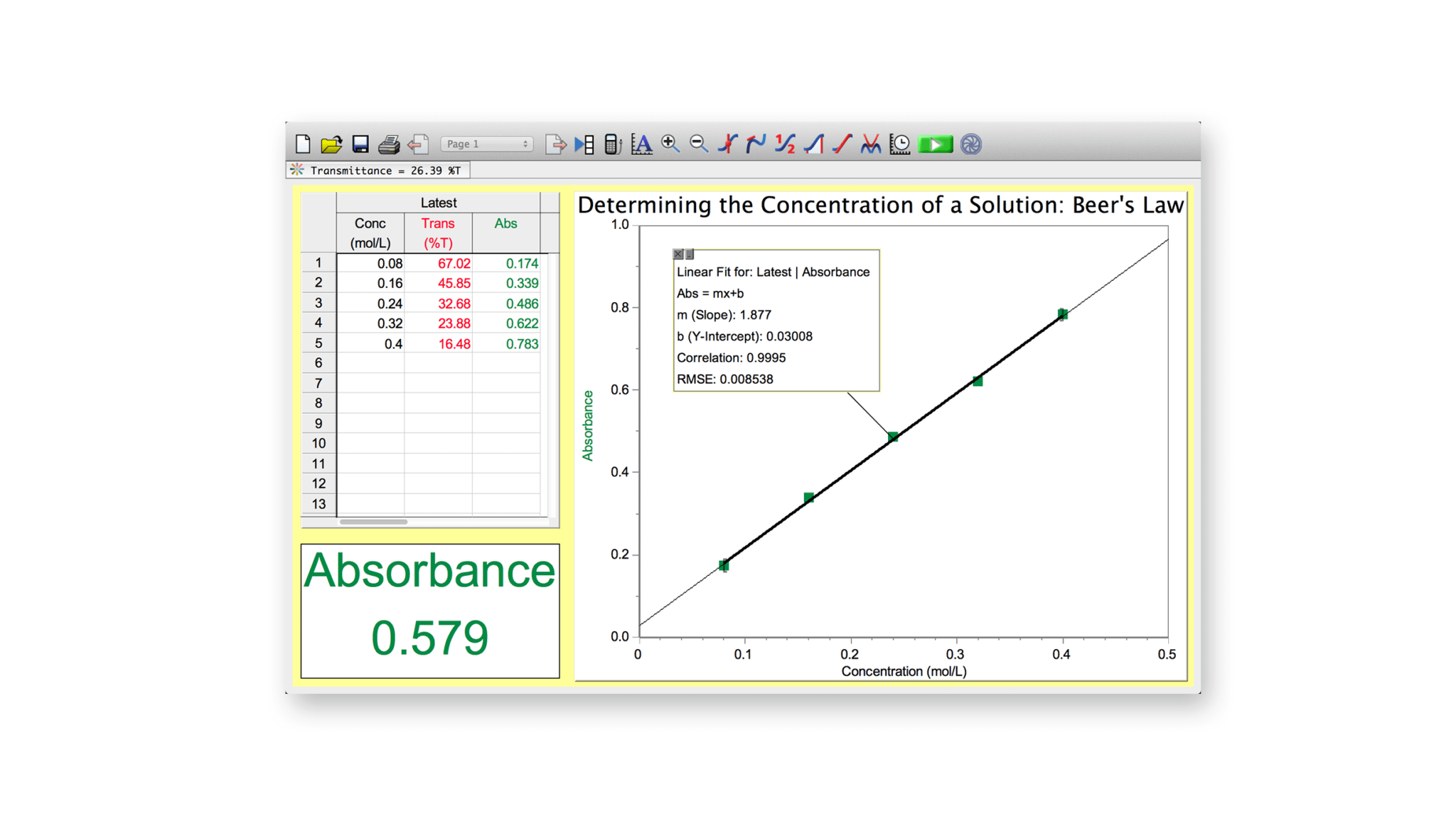 Colorimeter - Vernier