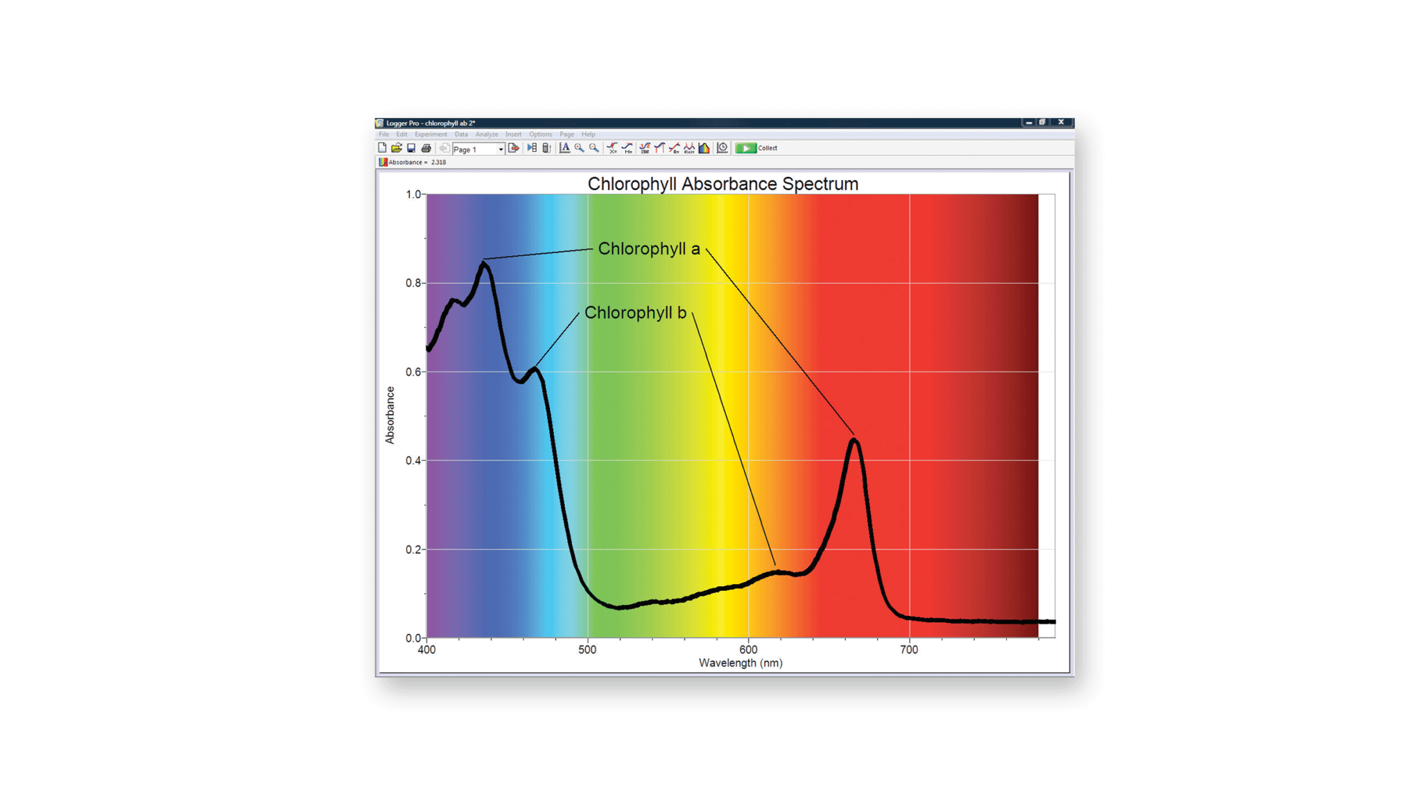 Go Direct® SpectroVis® Plus Spectrophotometer - Vernier