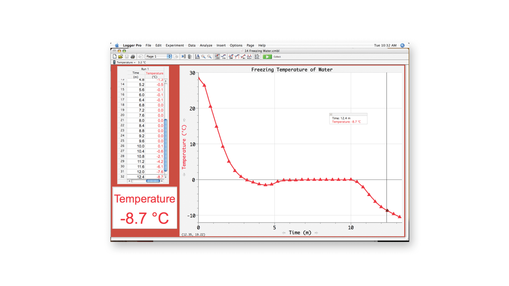 Stainless Steel Temperature Probe - Vernier