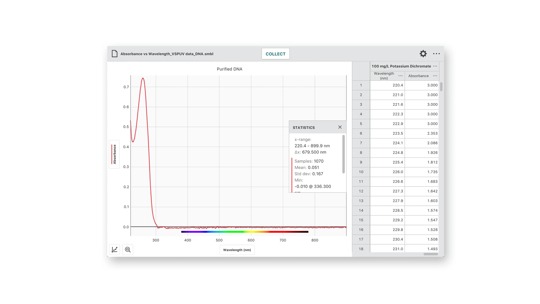 Vernier UV-VIS Spectrophotometer - Vernier