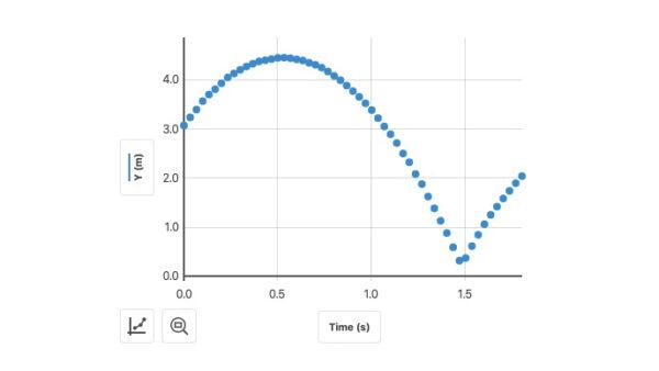 Bring Video Analysis to Your Students in a Dedicated and Streamlined ...