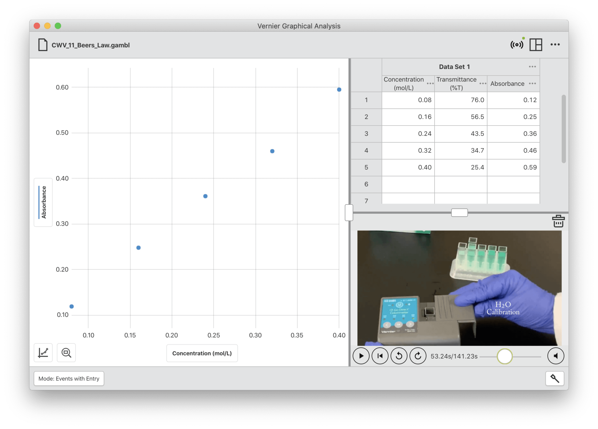 Three Ways to Enliven Remote Learning with Vernier Graphical Analysis ...