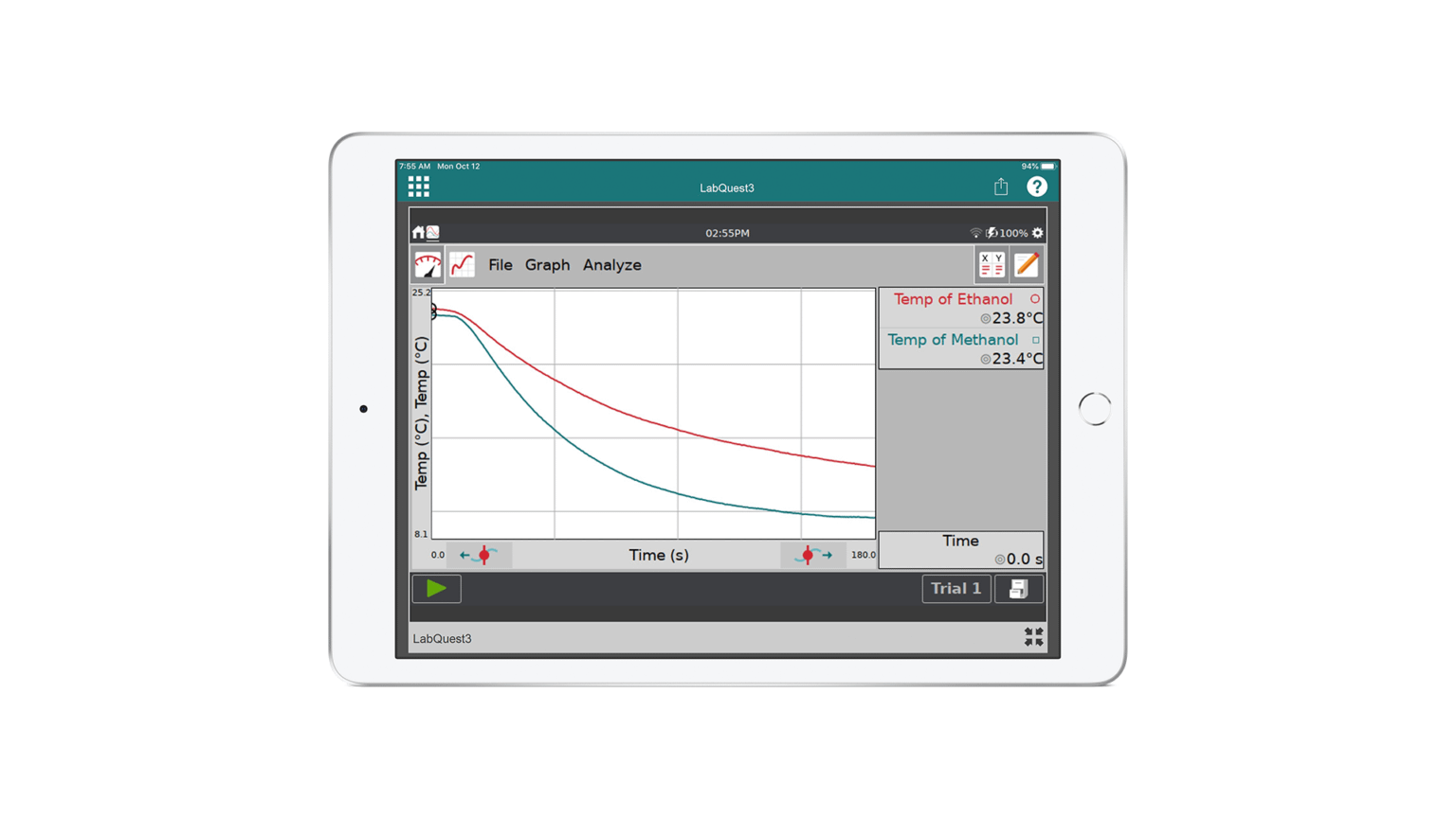 LabQuest® | Vernier