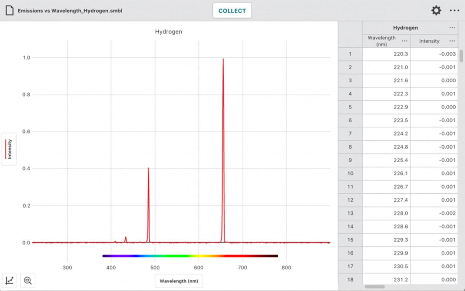 Spectrometers - Vernier
