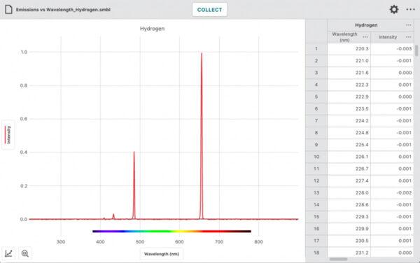 Spectrometers - Vernier