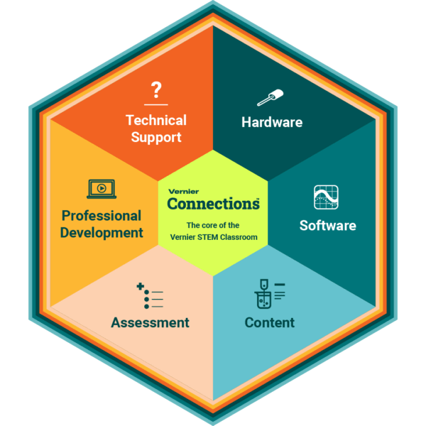 Vernier Connections - Vernier