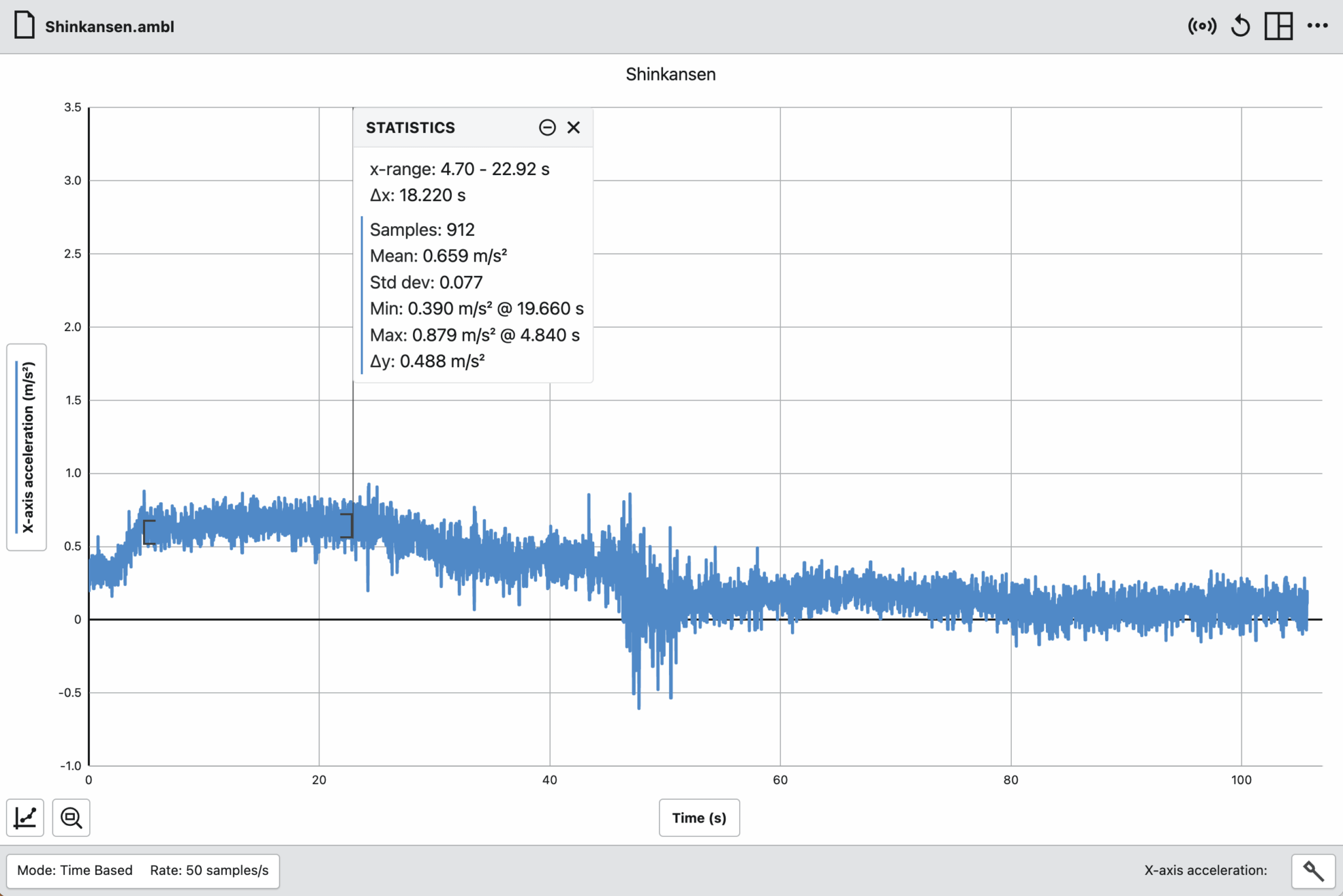 Five Ways To Take Physics Learning On The Go With The Go Direct® Acceleration Sensor Vernier