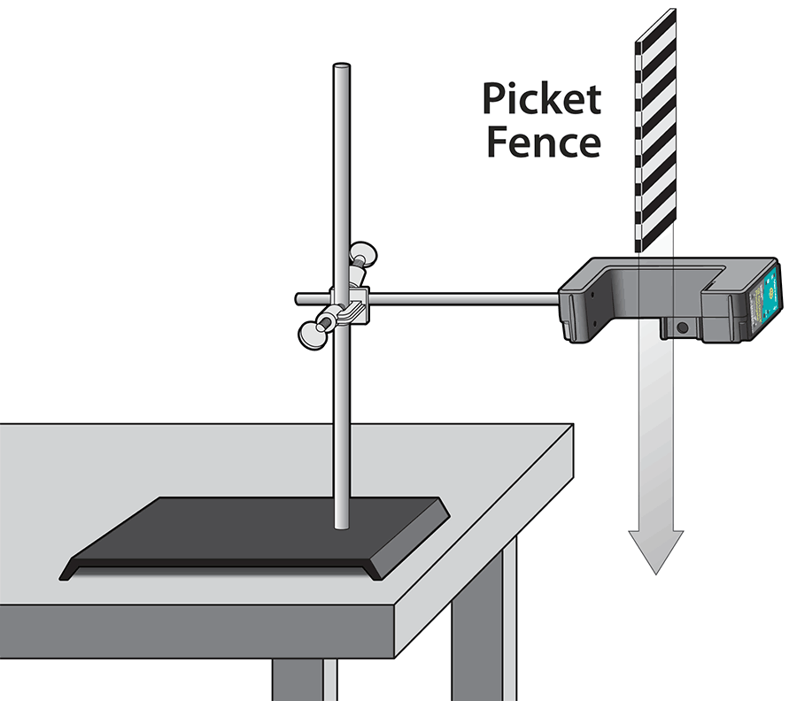 Error Analysis > Experiment 2 from Advanced Physics with Vernier ...
