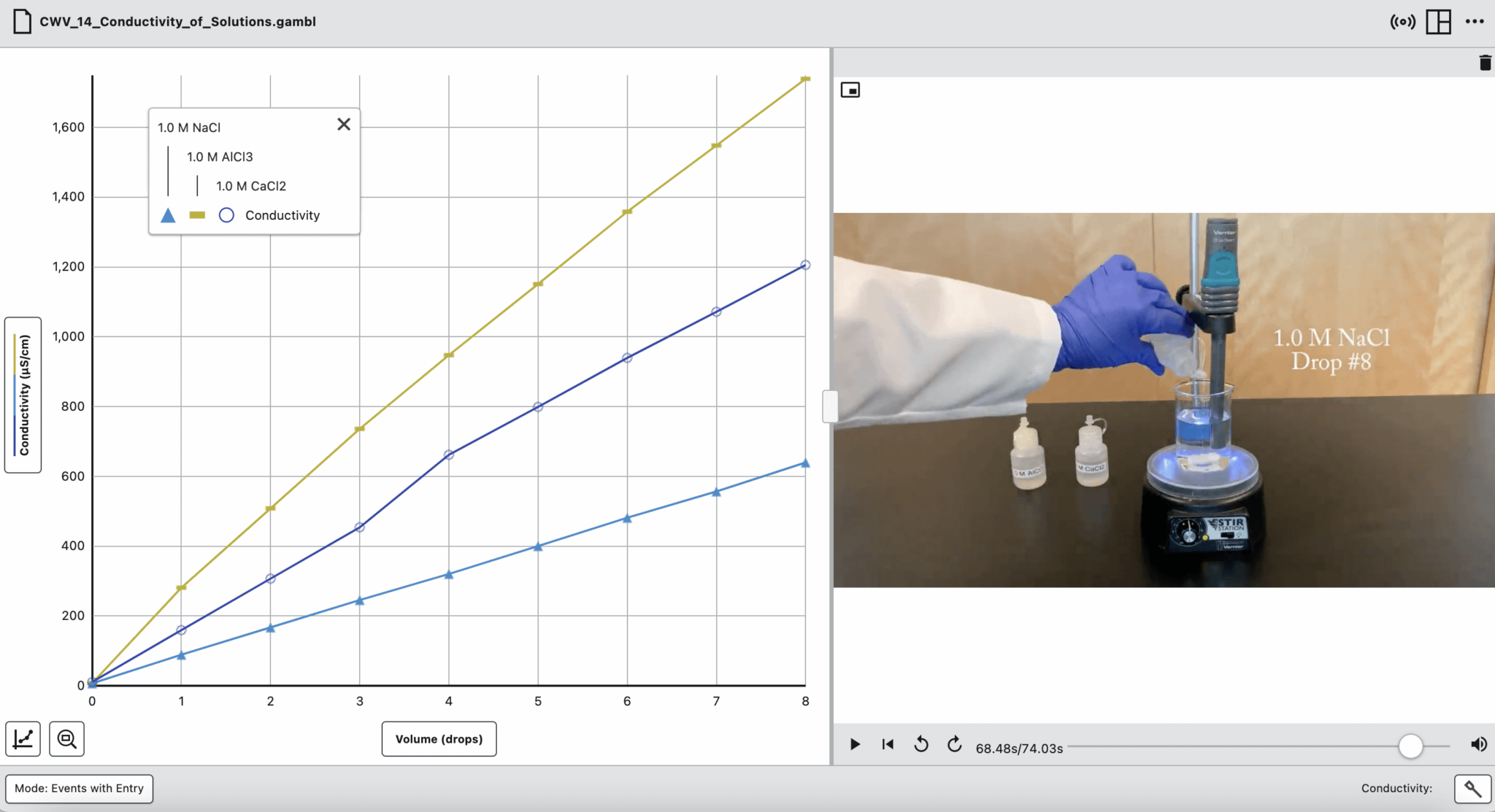 Investigating Ions: Three Chemistry Experiments with the Go Direct ...