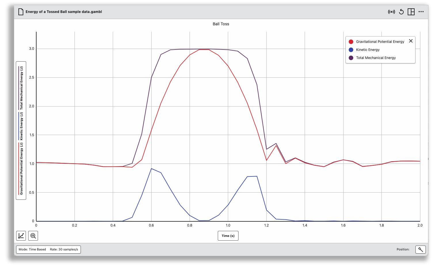 Three Mechanics Investigations with the Go Direct Motion Detector - Vernier