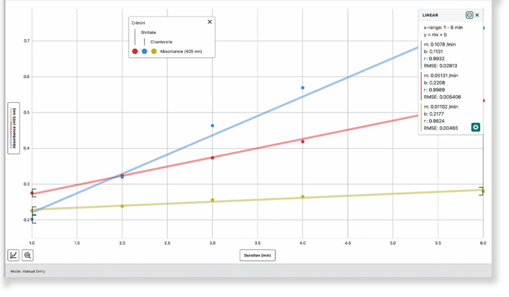 Everything You Need to Know About the Logger Pro Transition - Vernier