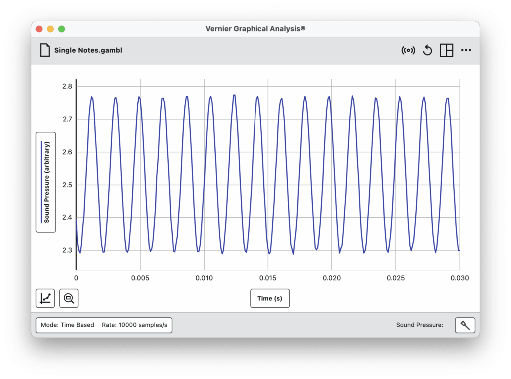 Animal Acoustics: Analyzing Sound Waves in Physics and Biology - Vernier
