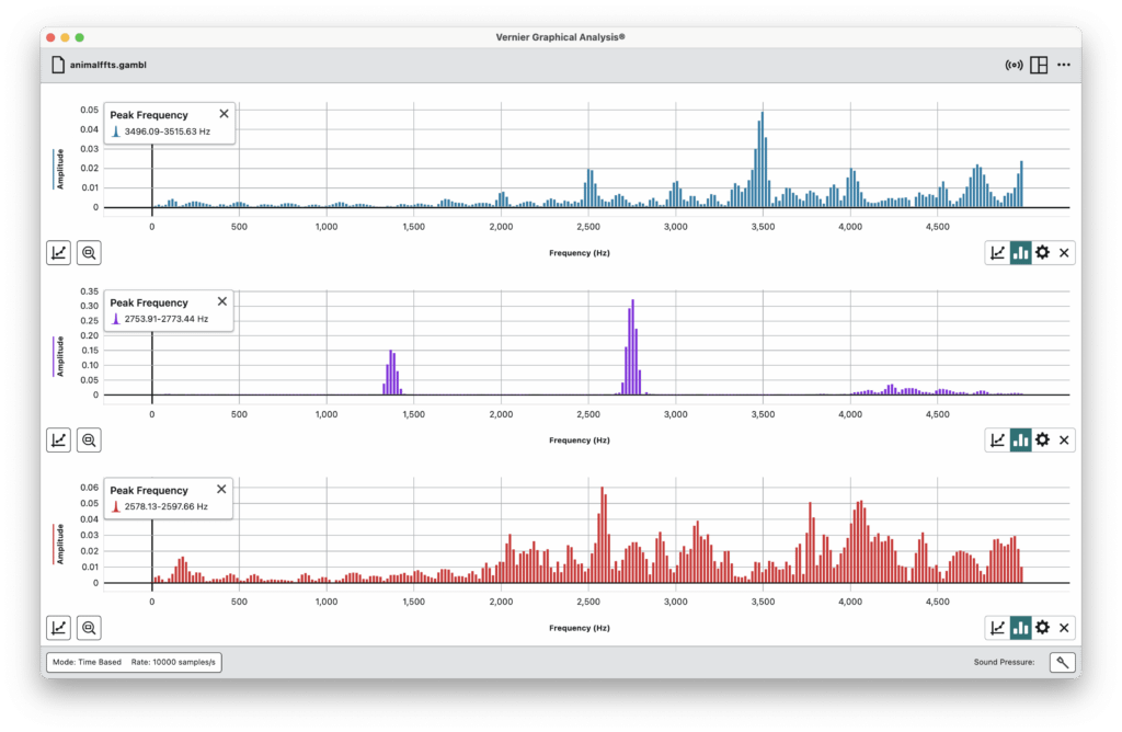 Animal Acoustics: Analyzing Sound Waves in Physics and Biology - Vernier