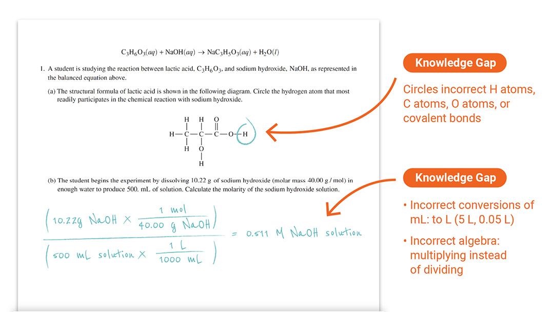 AP Chemistry Exam 2024 Question 1 Breakdown: Titration, Calorimetry ...
