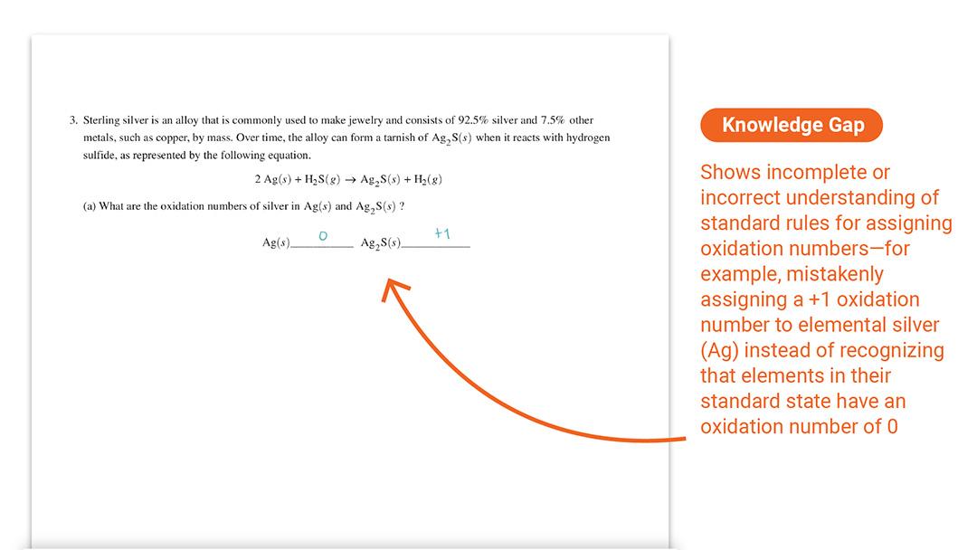 AP Chemistry Exam 2024 Question 3 Breakdown: Electrochemistry, Alloys ...