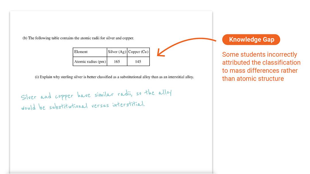 AP Chemistry Exam 2024 Question 3 Breakdown: Electrochemistry, Alloys ...