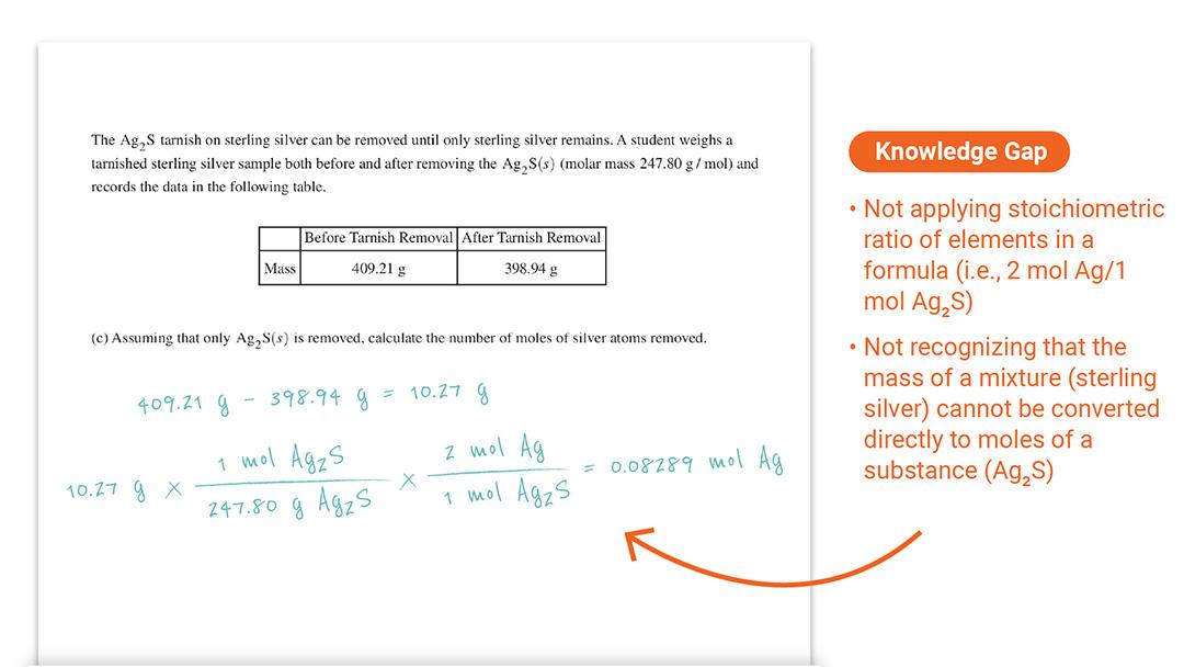AP Chemistry Exam 2024 Question 3 Breakdown: Electrochemistry, Alloys ...