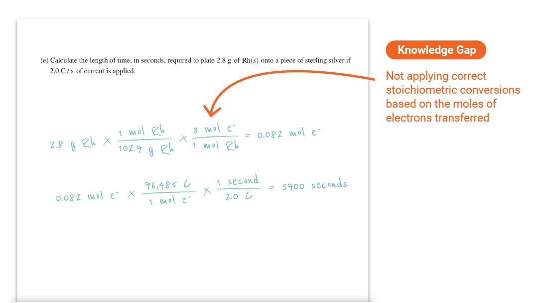 AP Chemistry Exam 2024 Question 3 Breakdown: Electrochemistry, Alloys ...