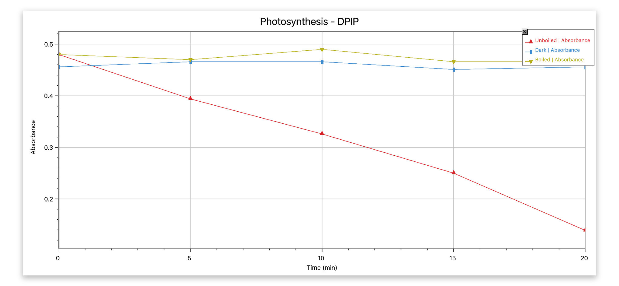 3 Hands-On Ways to Help Students Learn Photosynthesis and Cellular ...