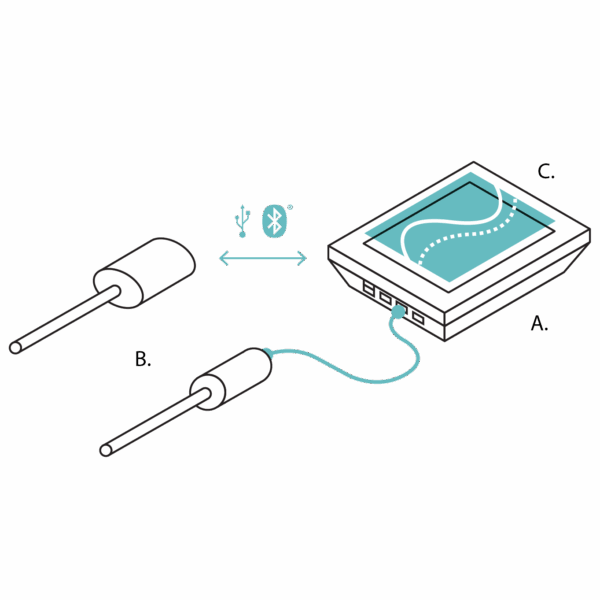 LabQuest® | Vernier