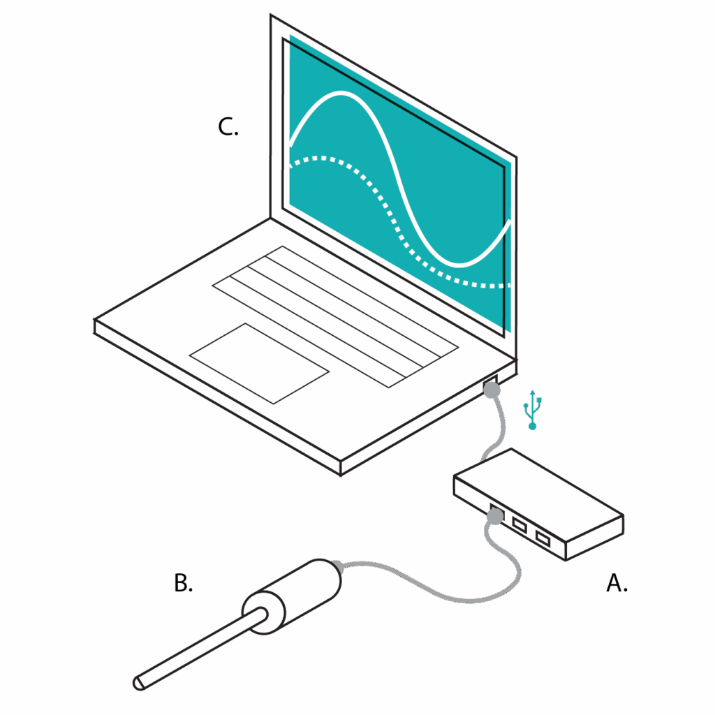 LabQuest® | Vernier